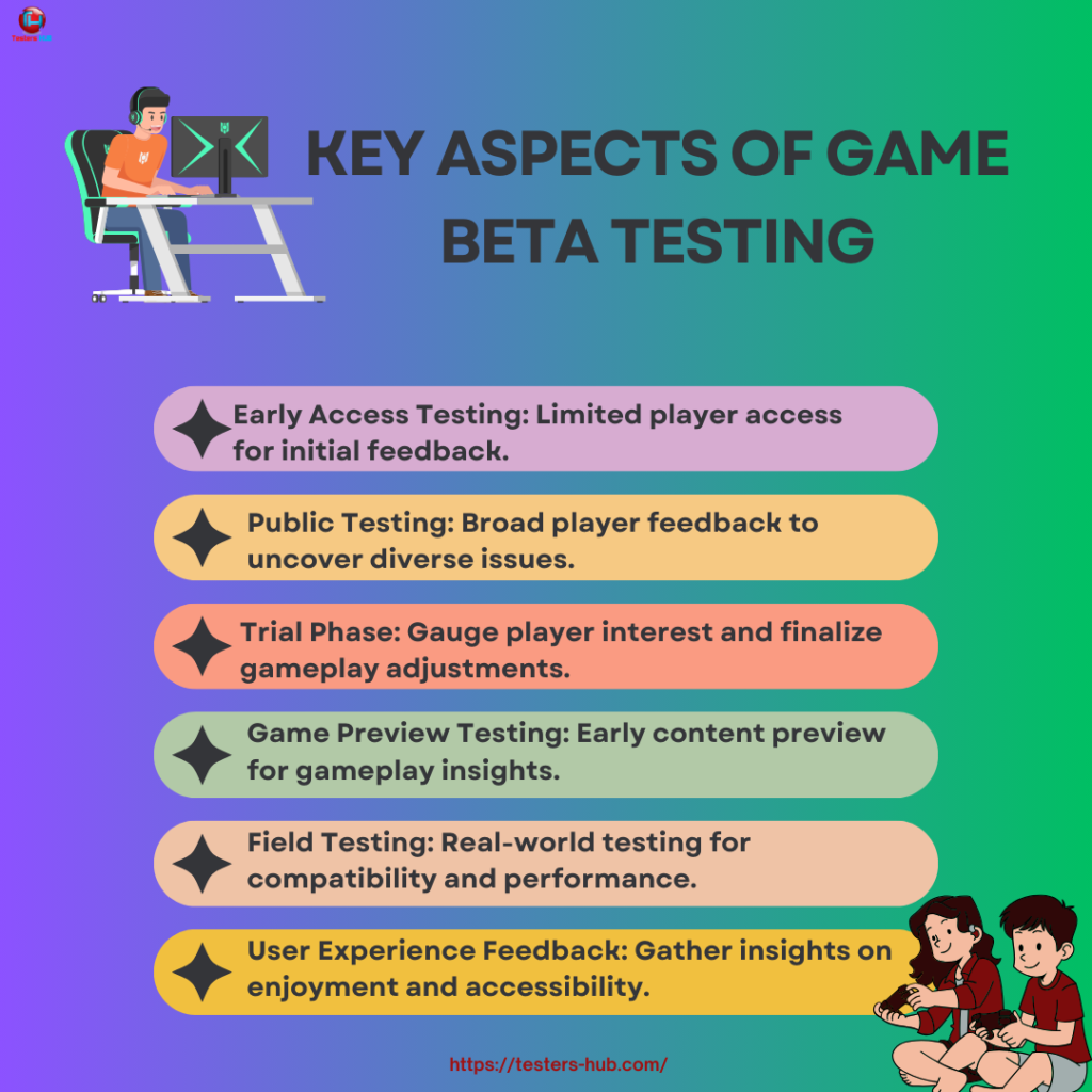 Game Qa Testing Game Beta Testing Testers Hub
